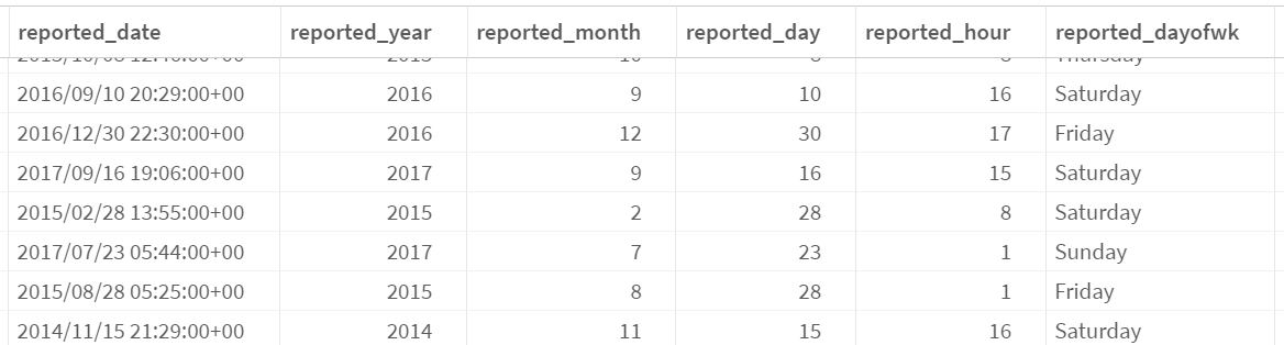 How to Un-pivot a Table in Qlik Sense - Arc Analytics