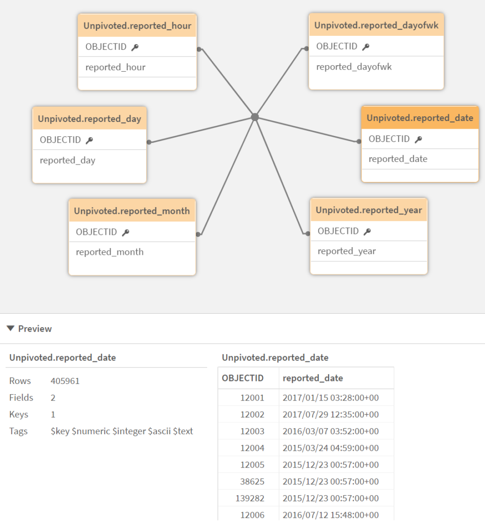 How to Un-pivot a Table in Qlik Sense - Arc Analytics
