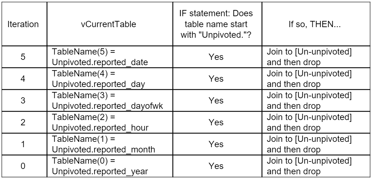 How to Un-pivot a Table in Qlik Sense - Arc Analytics