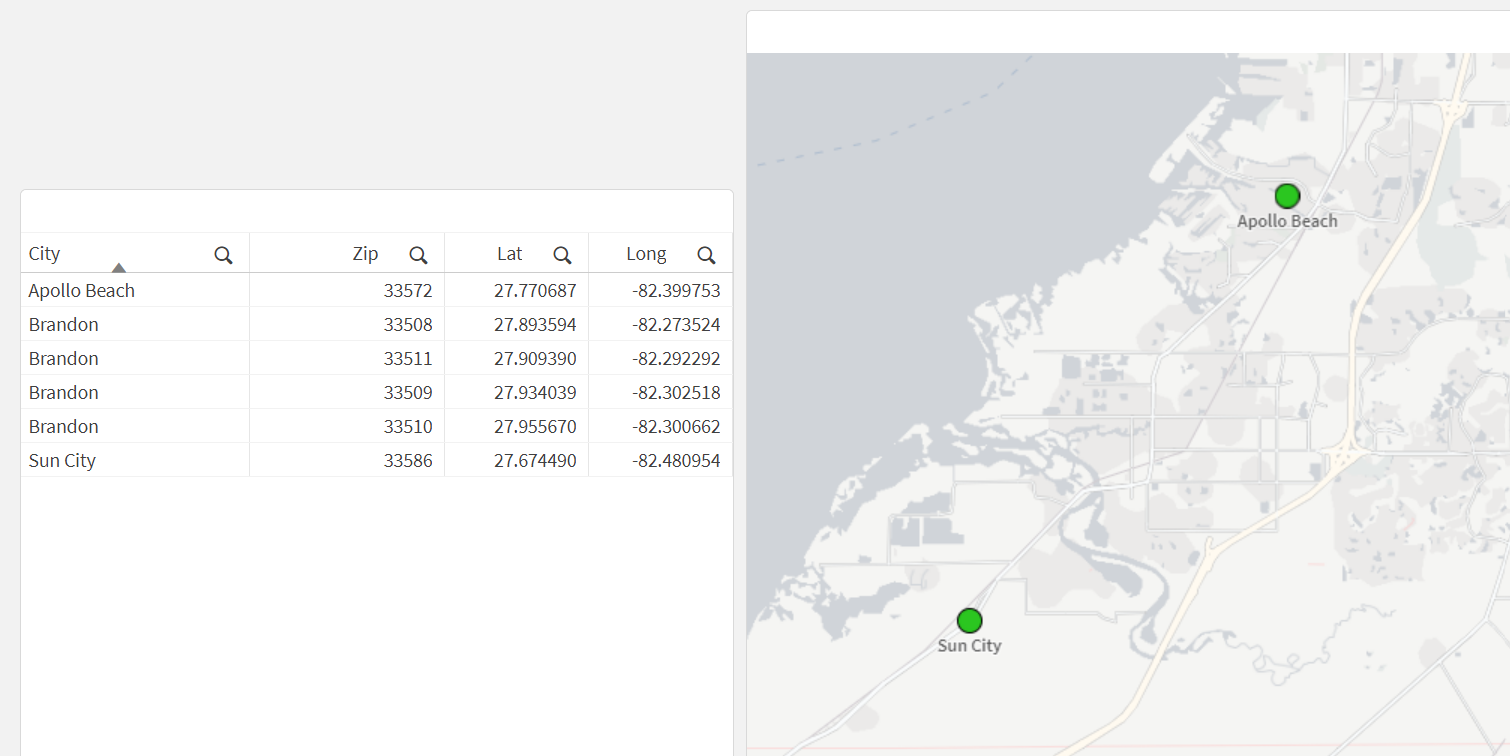 Using Geo Functions To Aggregate Coordinates Arc Analytics 2532