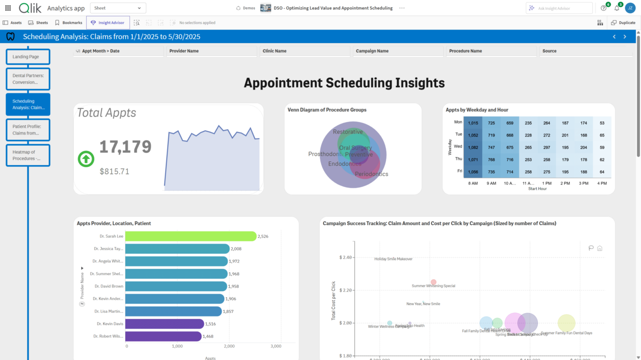 Vizvlib - Qlik Data Reporting & Visualization Extension